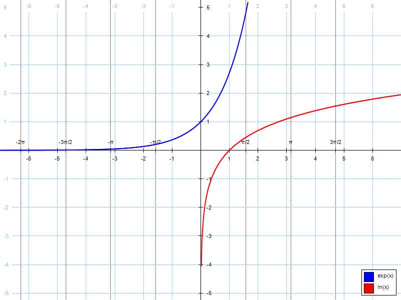 Fotoview Graphing 2 1