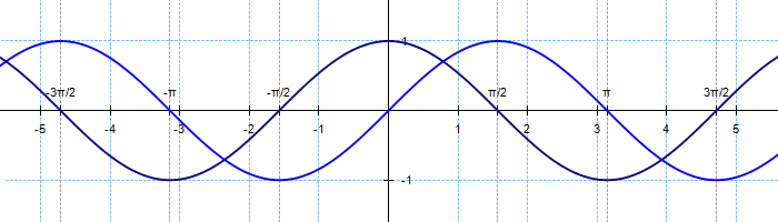 Fotoview Graphing Help